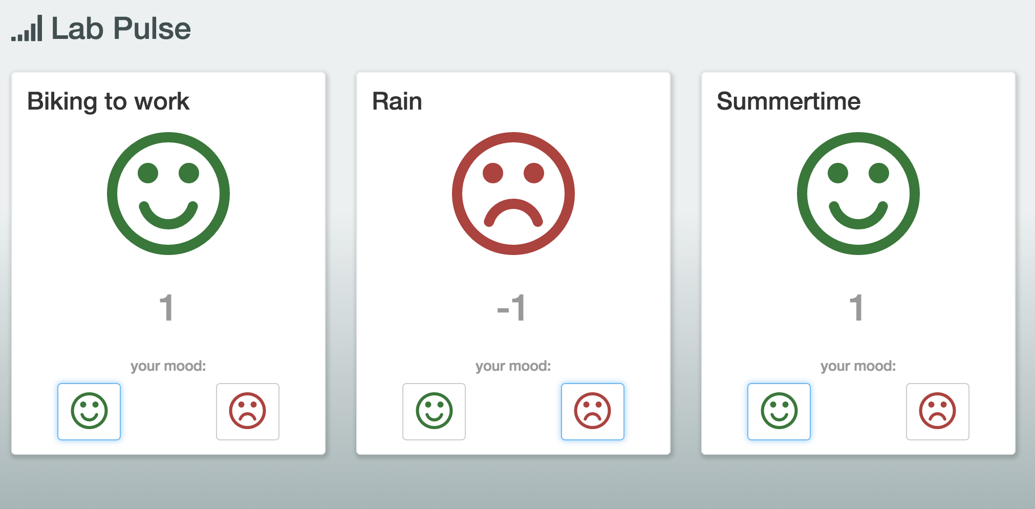 GitHub - jimtronic/mood-board: Simple mood tracker for a team. Anyone ...